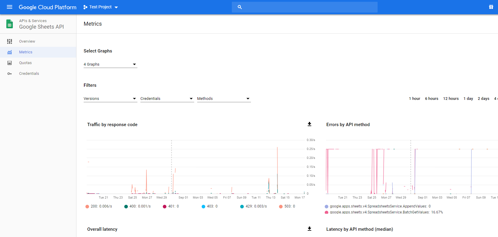 Google API Quota Limits